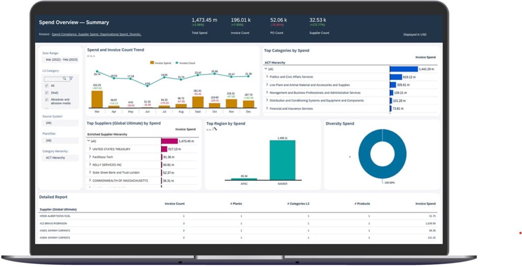 SAP Spend Control Tower: Your Command Center for Enterprise-Wide Spend ...
