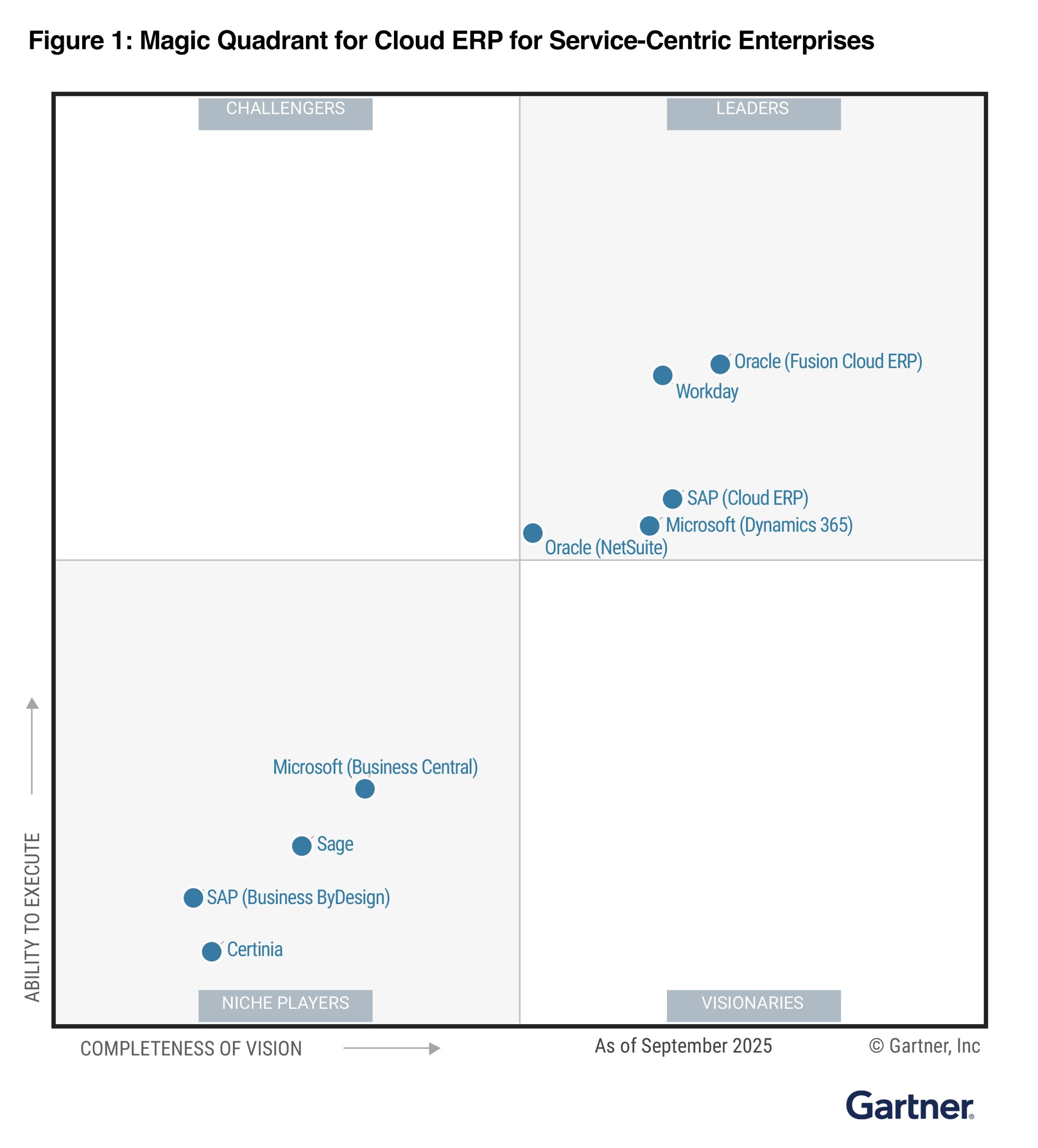 SAP Named a Leader in 2025 Gartner® Magic Quadrant™ for Cloud ERP for ...