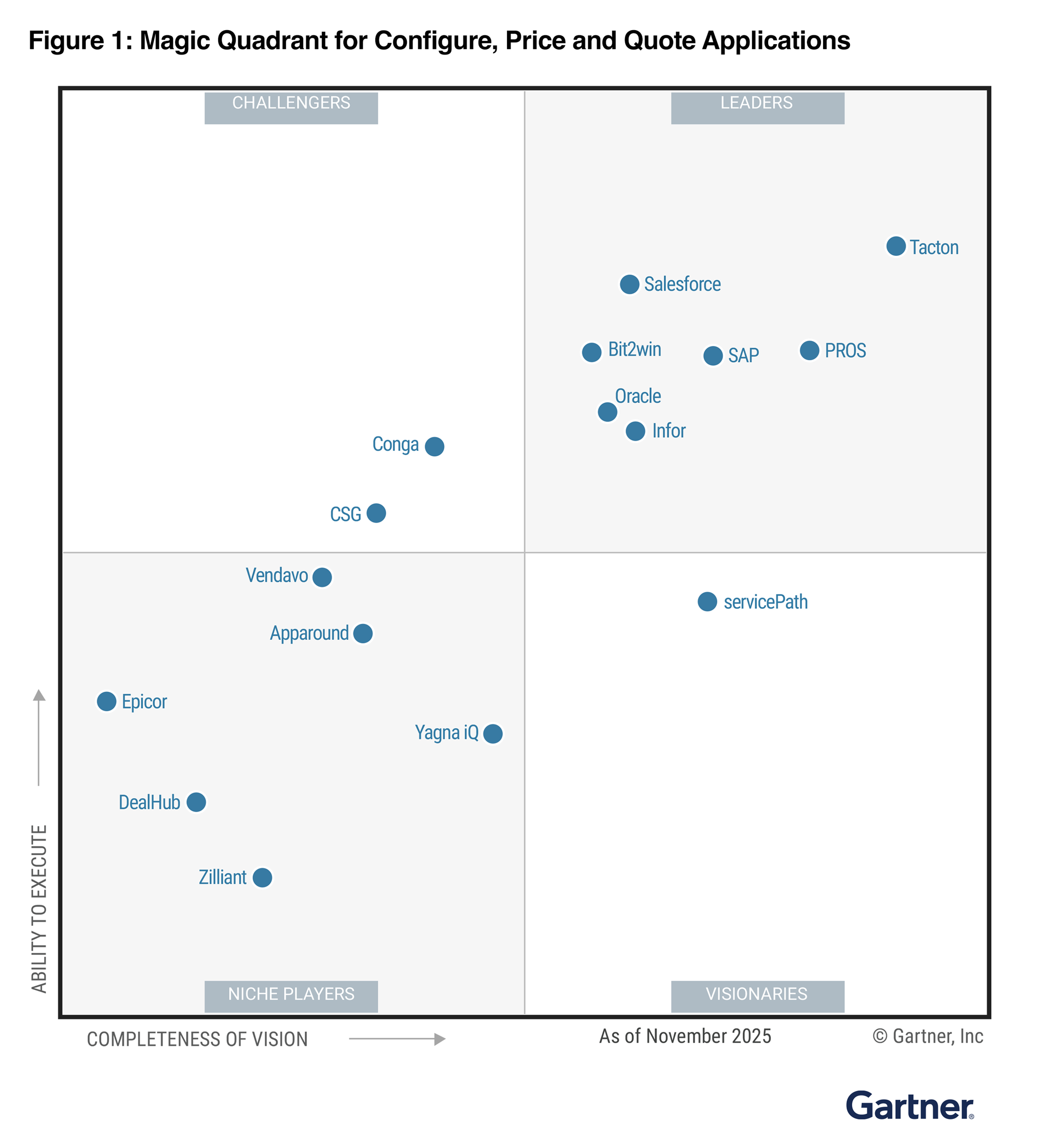 SAP Is a Leader in the 2025 Gartner® Magic Quadrant™ for Configure ...